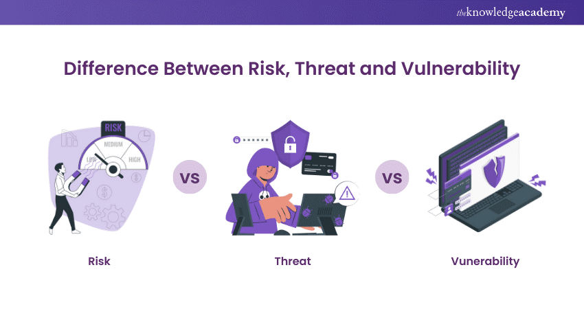 What is Cyber security Risk? Definition, Importance & Types